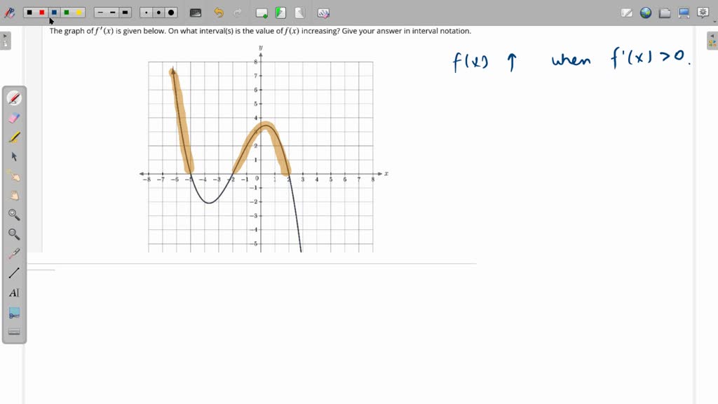 SOLVED: The graph off' (x) is given below: On what interval(s) is the ...
