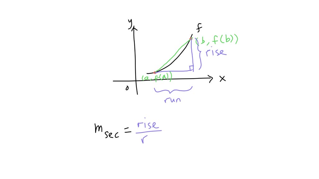 what is the msec formula