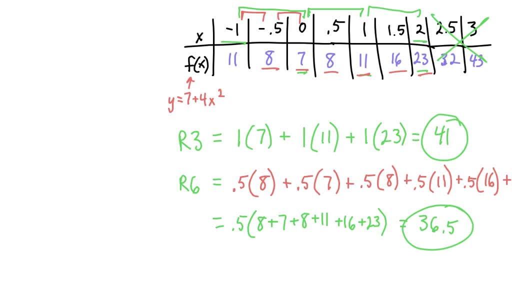 SOLVED: (a) Estimate the area under the graph of f(x) = 7+ 2x2 from x ...