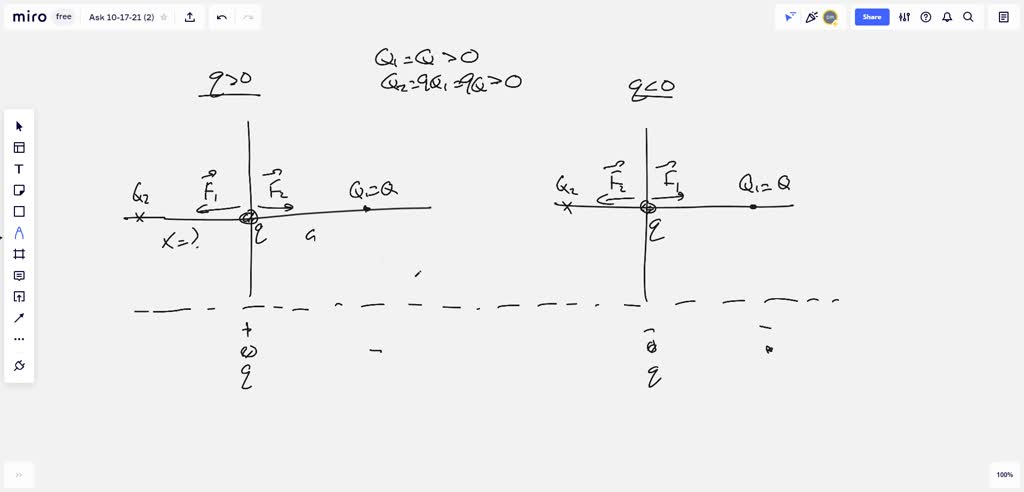 SOLVED: A charge Q1 Qis positioned on the x axis at x = a Where should a charge Q2 9Q be placed ...