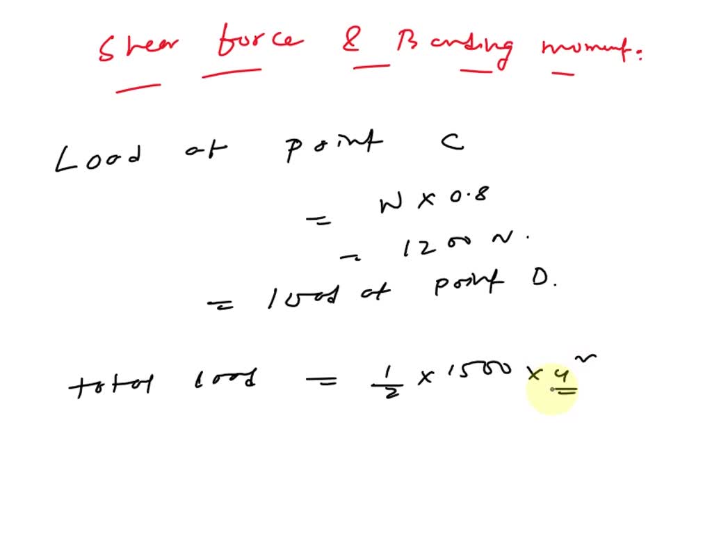 SOLVED: Will upvote if correct Problem2 A beam is supported and loaded ...