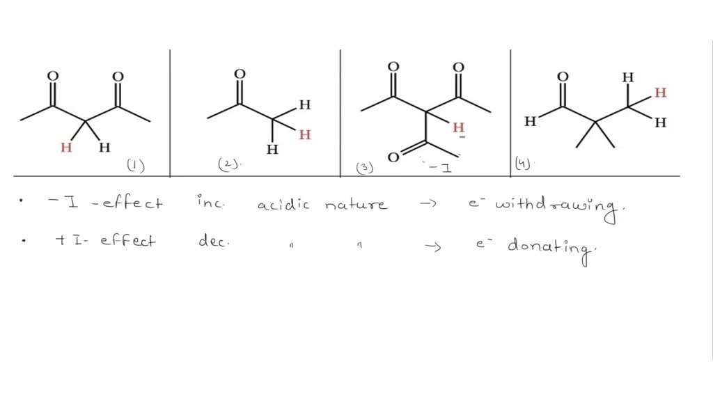 SOLVED: Rank the acids the table below from strongest (1) kest (4) The ...