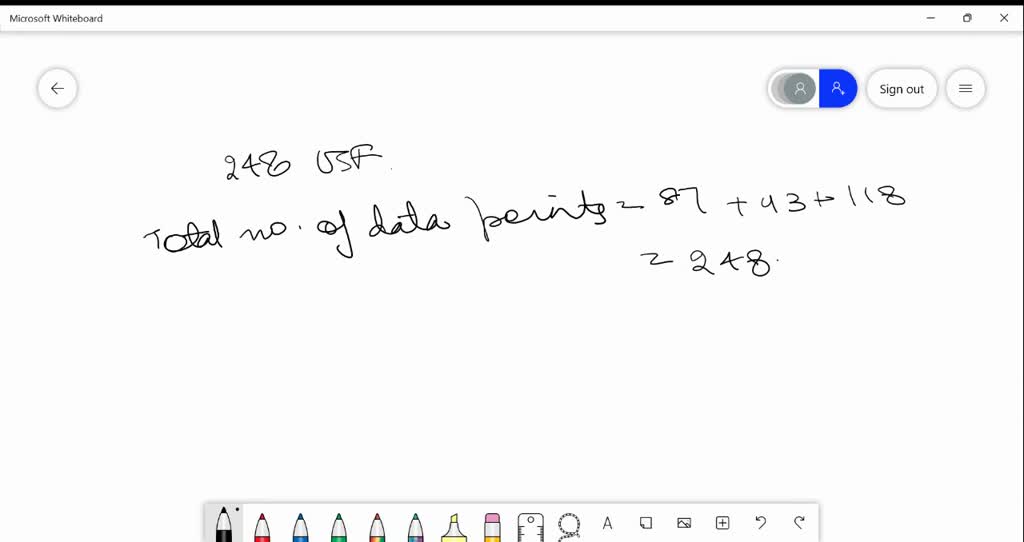 SOLVED: The GPAs are shown below for a sample of 248 USF students: stem ...