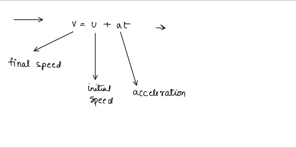 Solved Texts The Velocity And Acceleration Of An Object Can Have