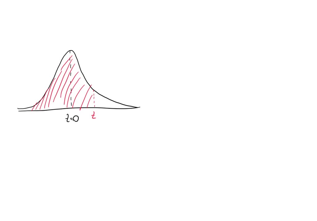 SOLVED: Suppose 85 % of the area under the standard normal curve lies ...