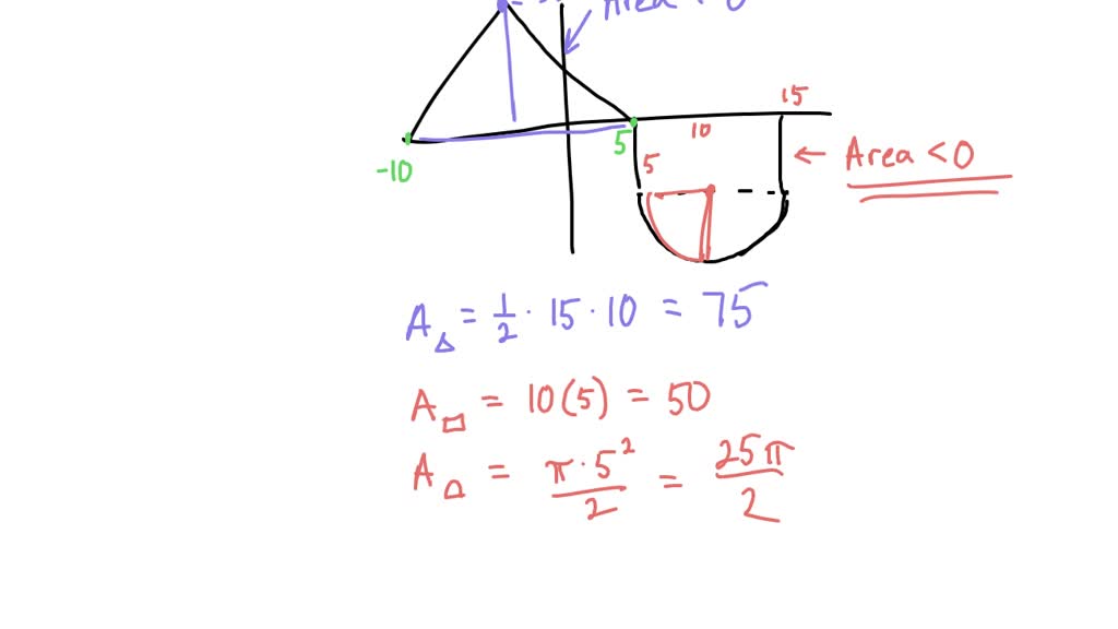 SOLVED: A piecewise function made up of a triangle and a semicircle I8 shown Find tne ...