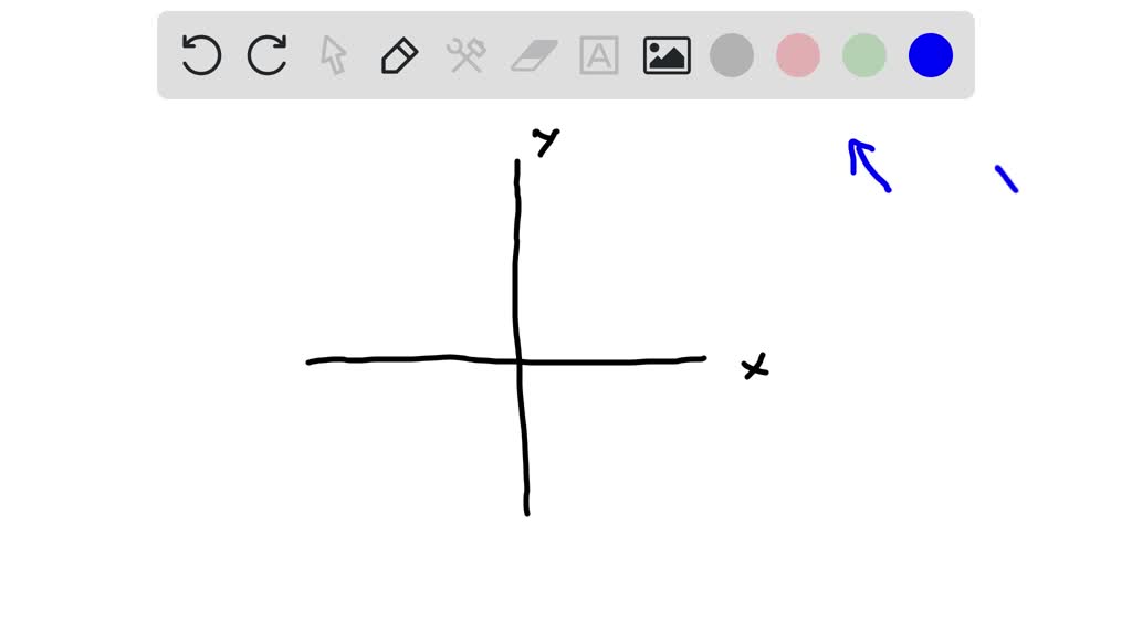 SOLVED: Sketch the graph of a degree four polynomial function with a ...