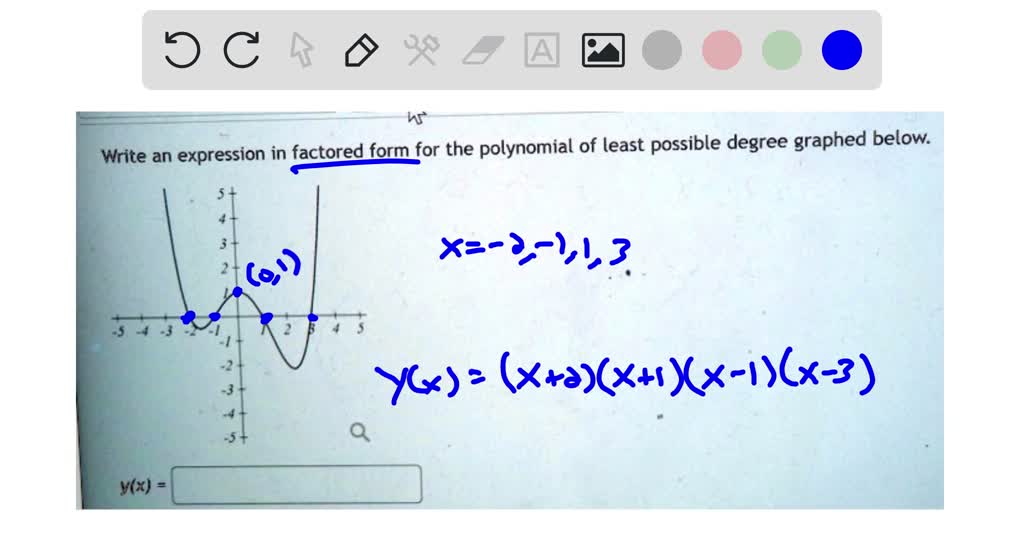 Solved Write Expression In Factored Form For The Polynomial Of Least