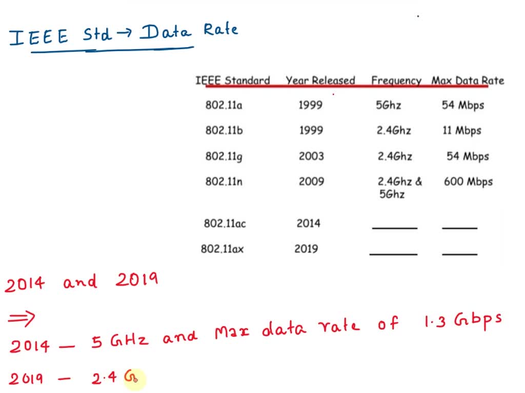 SOLVED: Please help me. IEEE 802.11ax (Wifi-6) is an IEEE draft ...