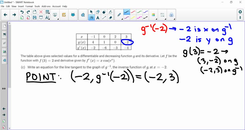 SOLVED: f(r) g() The functions fand 9are differentiable for all real numbers, ano walues of The ...