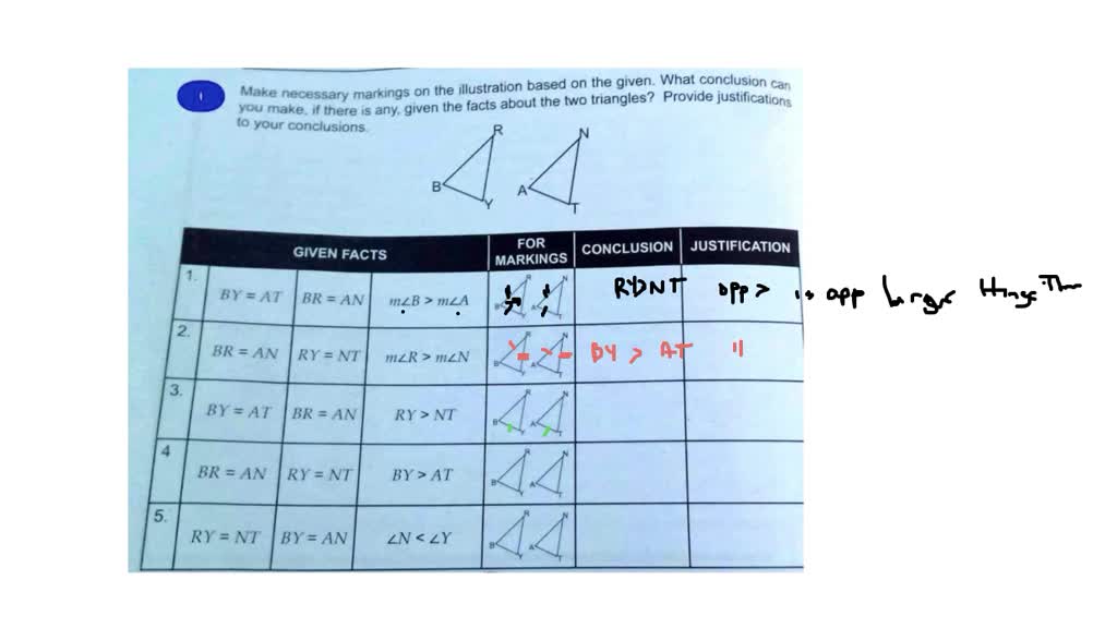 Make the illustration based on the given; What conclusions can be drawn ...