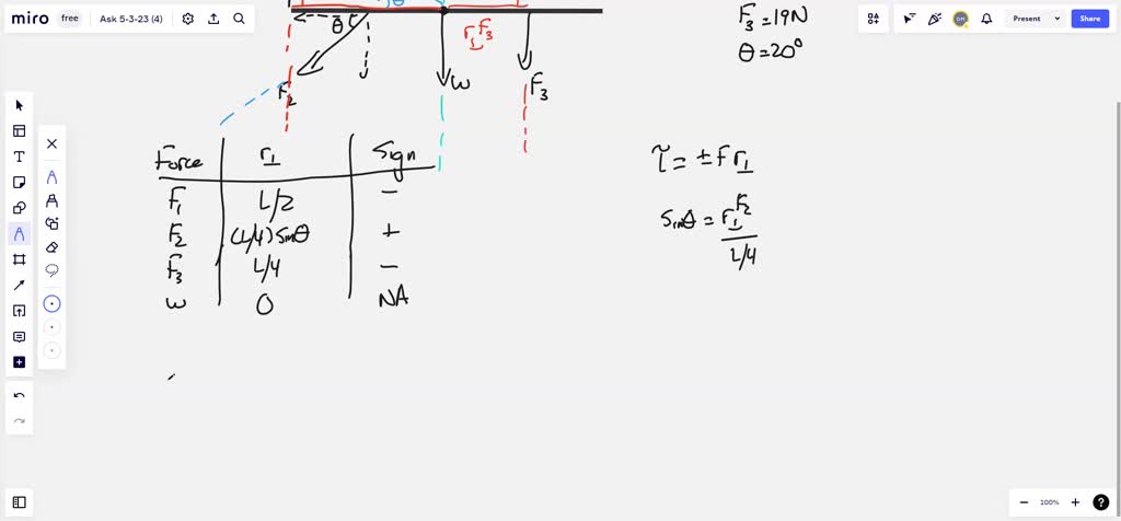 SOLVED: Figure 3 shows a uniform 100 N rod which is supported by a ...