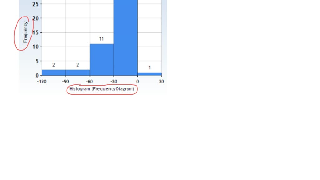 SOLVED: Researchers paired females sequentially with males of both ...