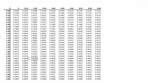 Draw a vertical line through a normal distribution for each of the ...