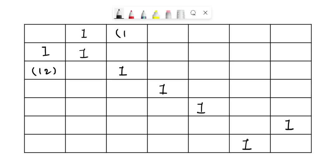 Consider the group S3 = (1), (12), (13), (23), (123), (132). (a) Write ...