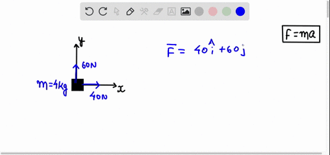 Only two forces act on an object (mass = 4.00 kg), as in the drawing. Find the magnitude and ...