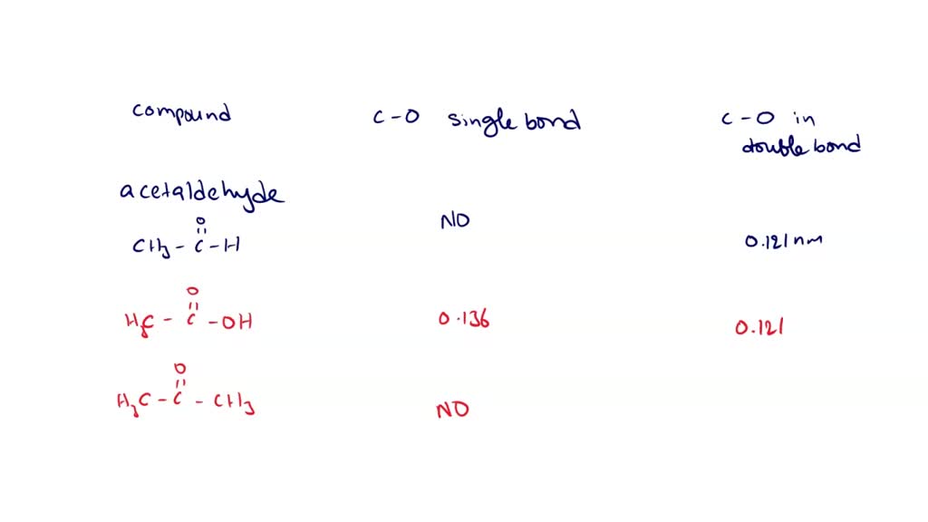 SOLVED: Q2.1 What is the average C-O single bond length in ethanol ...