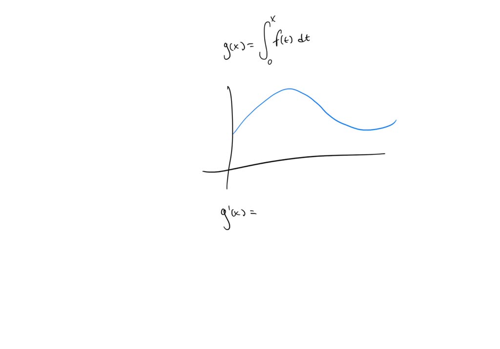 Solved Let Gx âˆfx Dx Where F Is The Function Whose Graph Is 7726