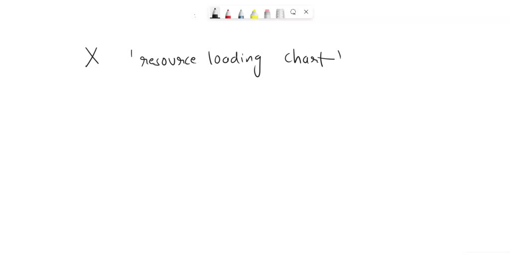 4 Resource Loading Revlew Resource Loading Chart Suppose That You Can Commit Maxlmum Of Elght