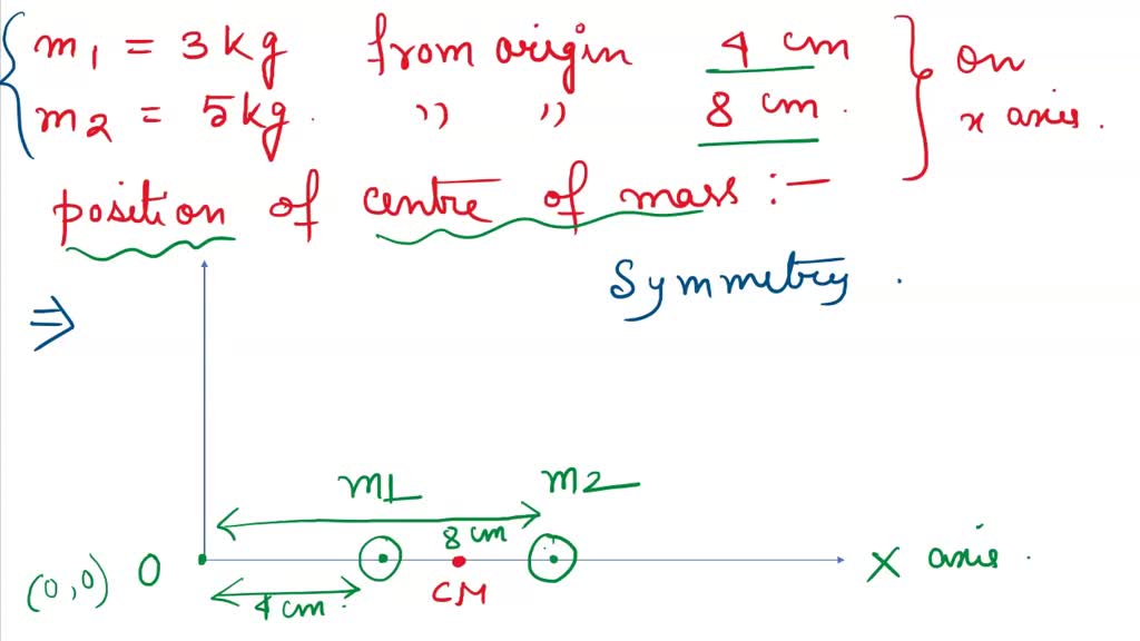 SOLVED: Two point masses 3 kg and 5 kg are at 4 m and 8 m from the ... SOLVED: Two point masses 3 kg and 5 kg are at 4 m and 8 m from the ...