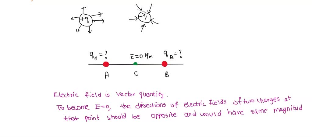 SOLVED: '2 The electric field is zero at a point along the line joining ...