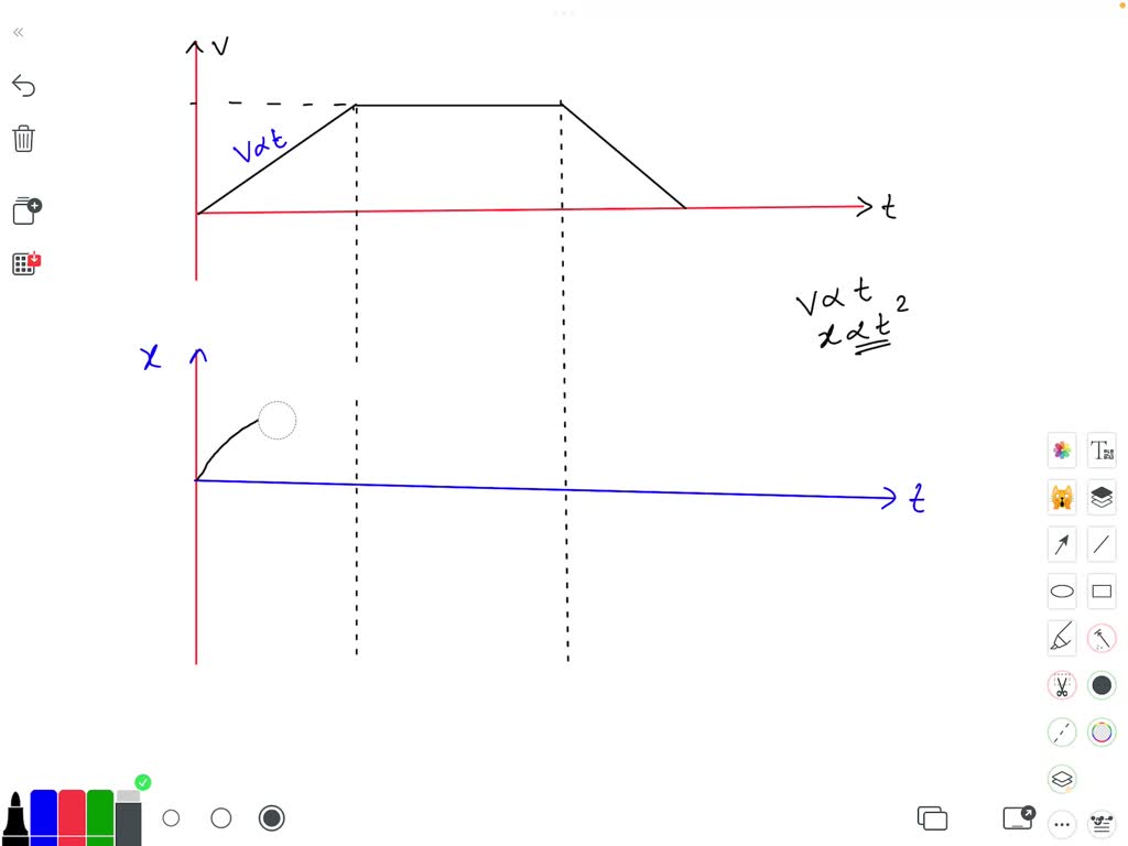 SOLVED: The graph shows the velocity v as a function of time t for aIl object moving in straight ...