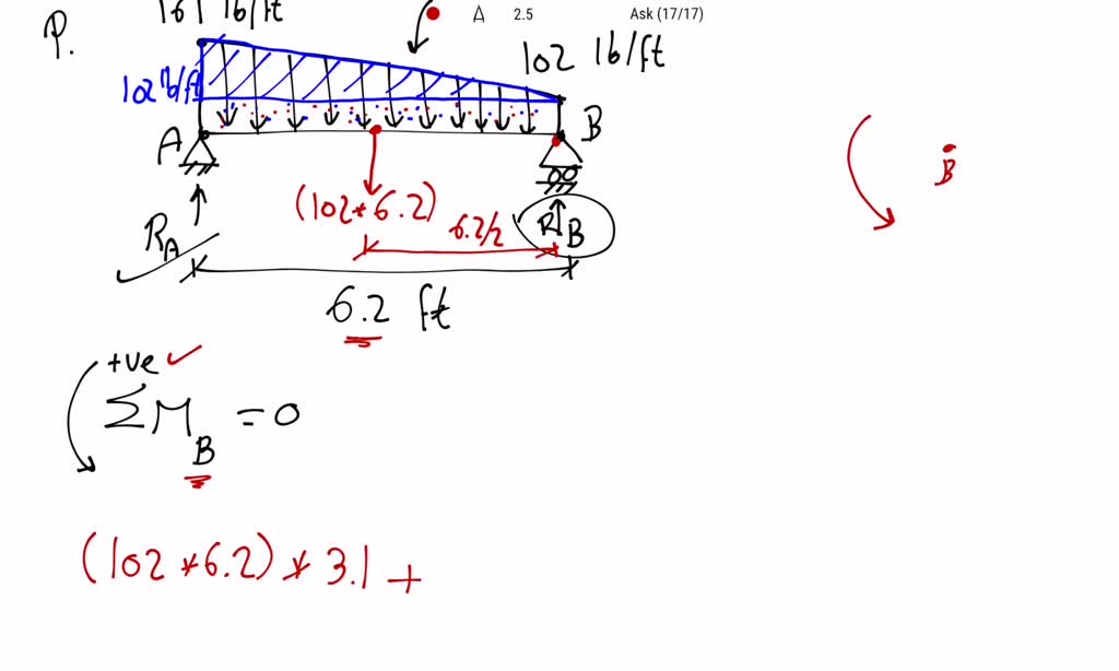 SOLVED: For the beam and loading shown, determine the magnitude of the ...