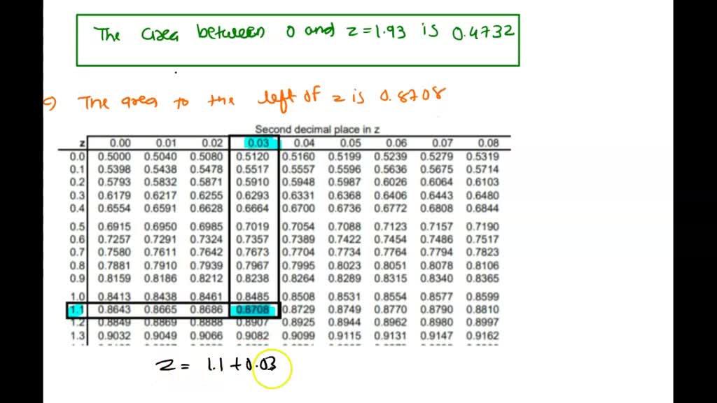 SOLVED: Given that z is a standard normal random variable, find z for each situation (to 2 ...