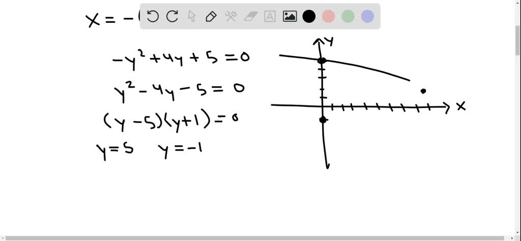 SOLVED: 'Problem (3): The sketch below shows the graphs of TWO functions: f(r) is drawn using ...