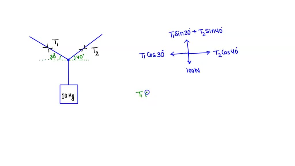 The tension developed in wires CA and CB required for equilibrium of ...