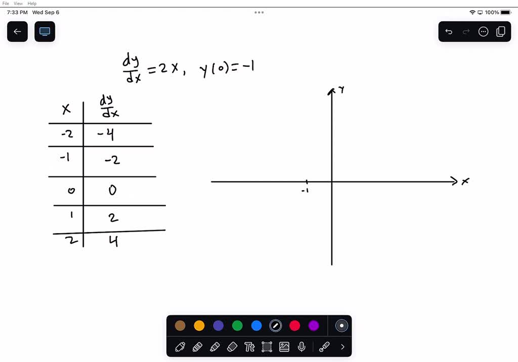 SOLVED: Draw the isoclines with their direction markers and sketch several solution curves ...