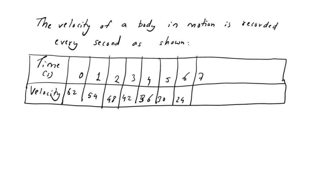 SOLVED: The Simple Network Management Protocol allows you to view the ...