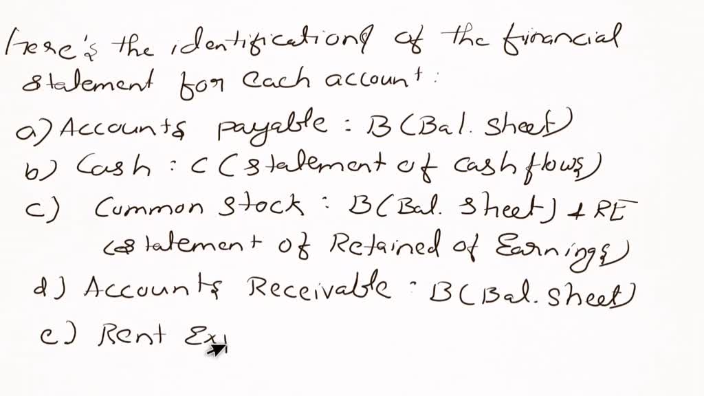 SOLVED: Chart of Accounts LeadCo School is a newly organized business ...
