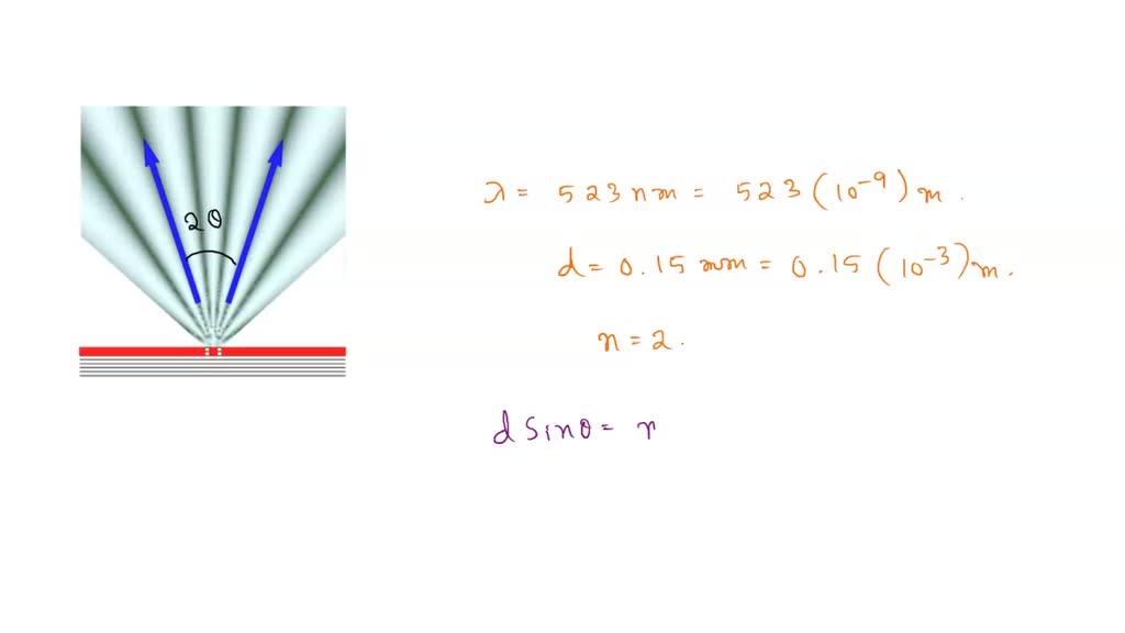 SOLVED: The picture above is of a double-slit interference pattern: The ...