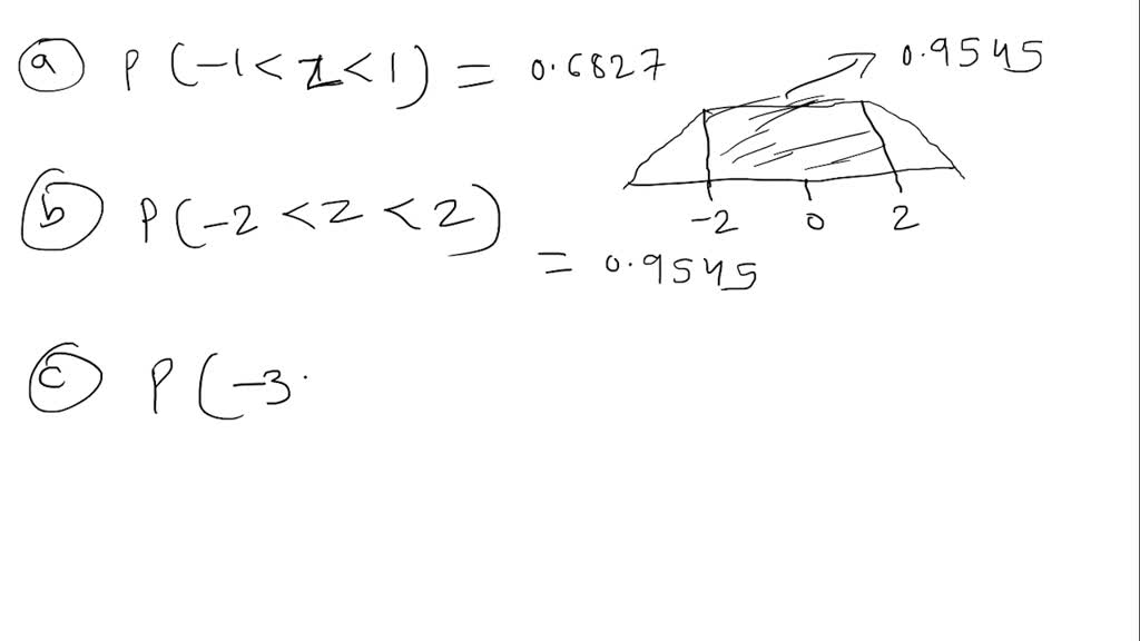 Solved Z Is A Standard Normal Random Variable Compute Te Following