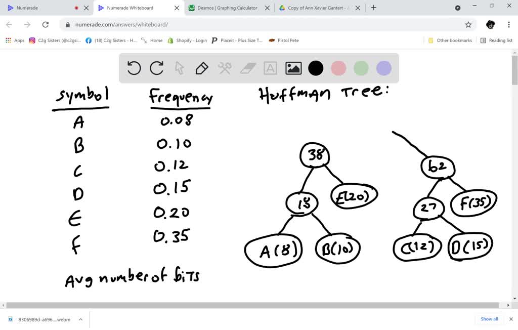 SOLVED Use Huffman Coding To Encode The Following Symbols With The