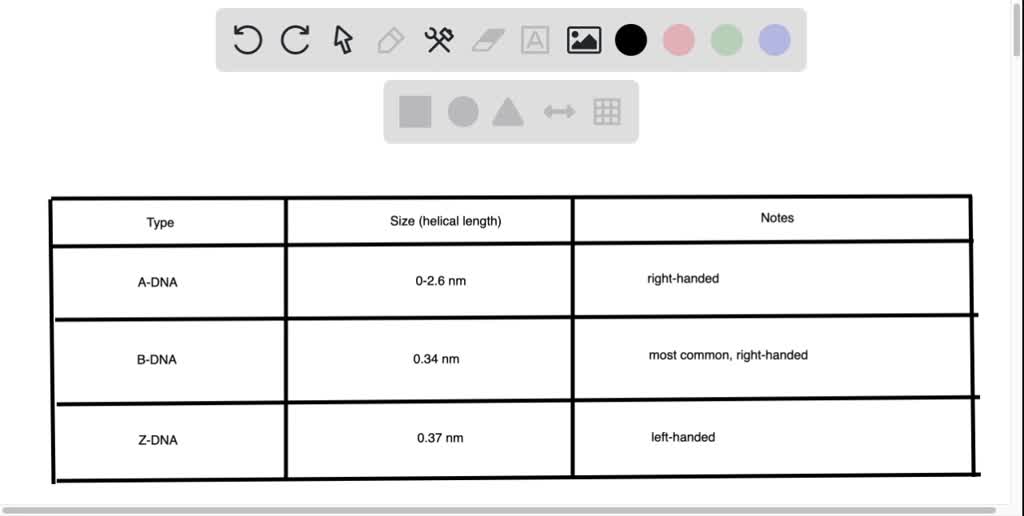SOLVED: Based solely on the "Types of DNA" section in the Jorde ...