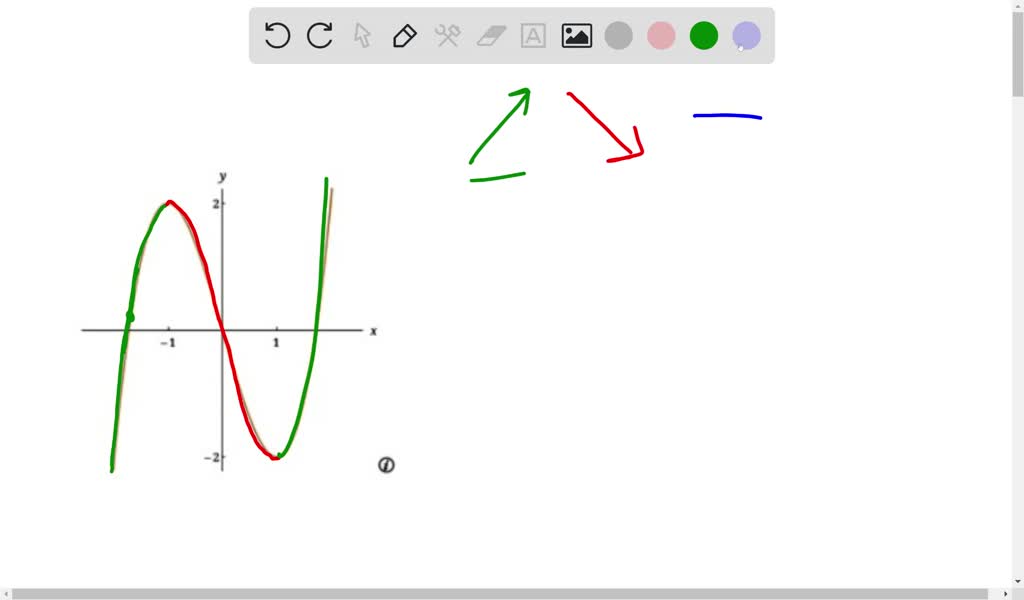 SOLVED: You are given the graph of function Determine the intervals ...