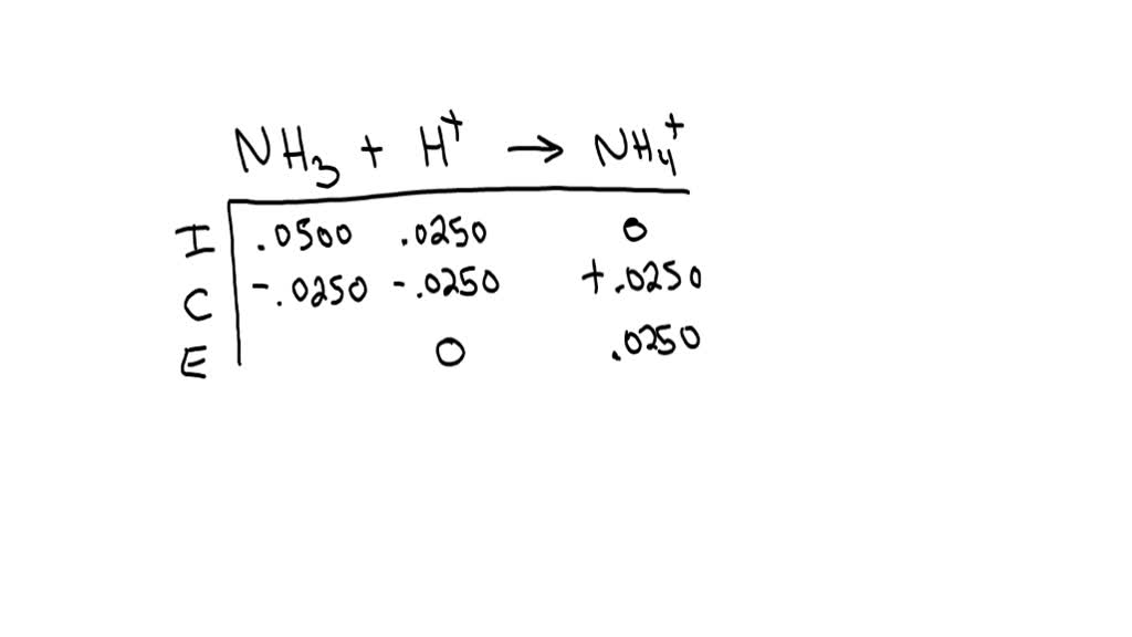 SOLVED: Equal volumes of 0.0500 M NHz and 0.0250 M HCI are mixed together: What are the ...