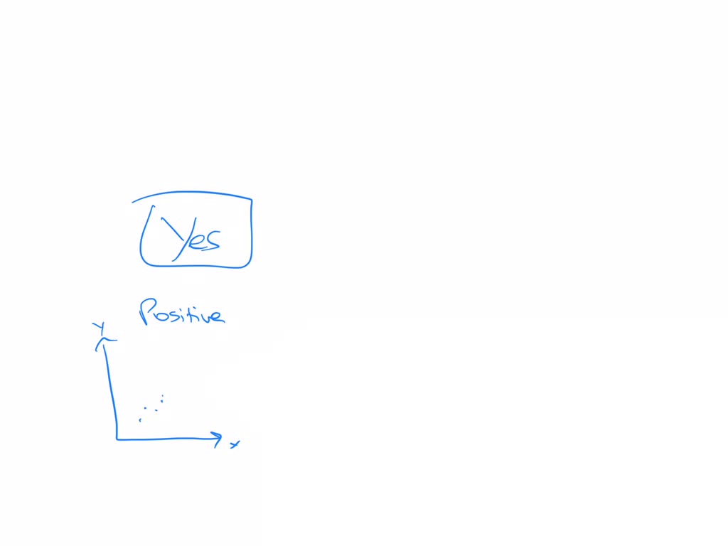 SOLVED: Are positive and negative relationships examples of linear ...