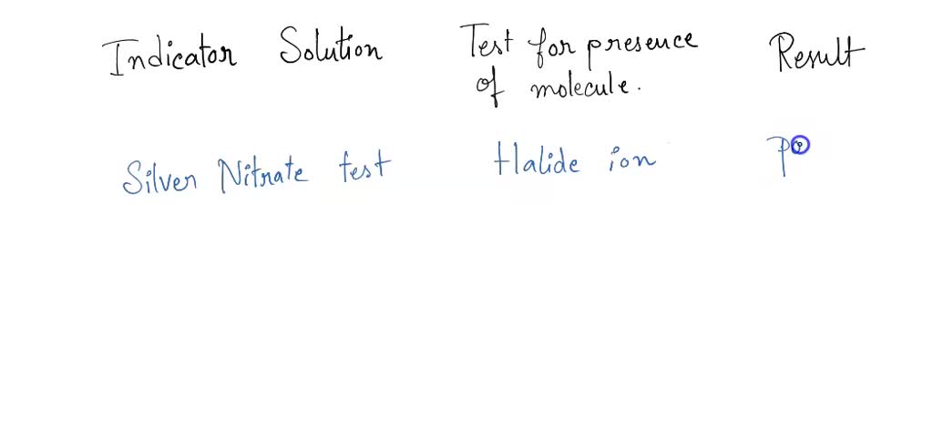 SOLVED: Indicator solution Test for the presence of what molecule ...