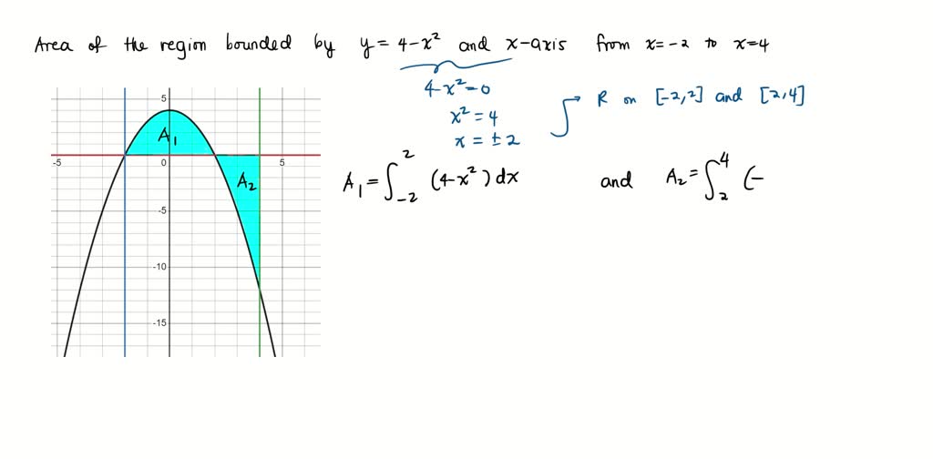 SOLVED: Calculate the total area of the region described. Do not count area beneath the x-axis ...