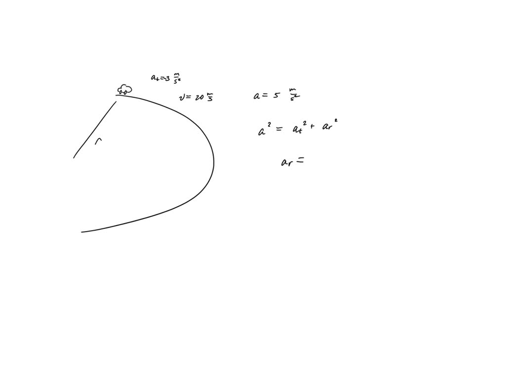 SOLVED: At a given instant, a car travels along a circular curved road ...