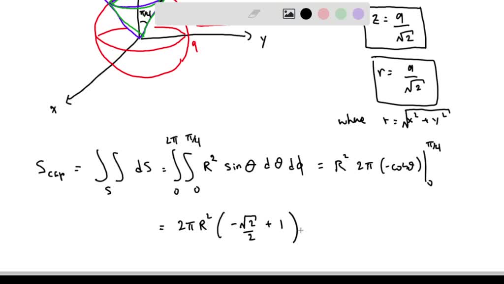 SOLVED: point) Find the surface area of the part of the sphere 2? +y ...