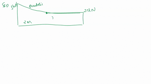 4- The cantilever beam AB shown in the figure is subjected to a ...