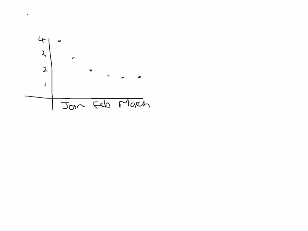 SOLVED: The plotted points in a time series plot are connected by to ...