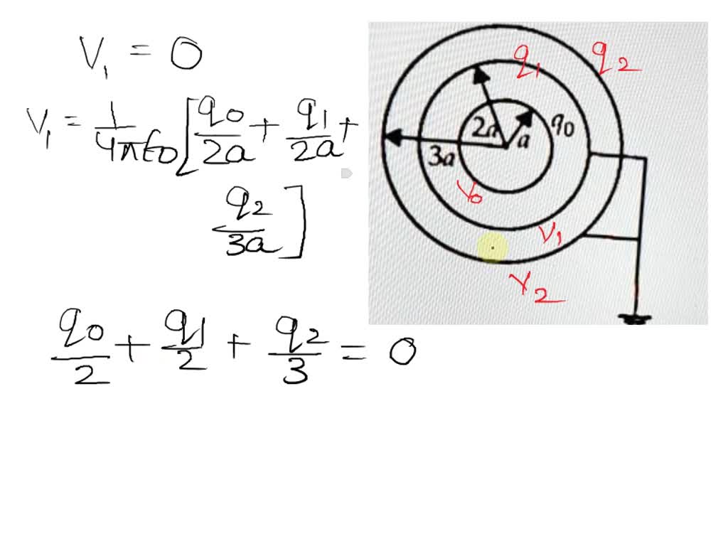 SOLVED: Three concentric conducting spherical shells are arranged as shown in the figure below ...
