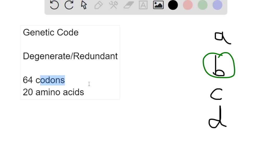 SOLVED: Question 1 The genetic code is said to be degenerate This means that the code is ...