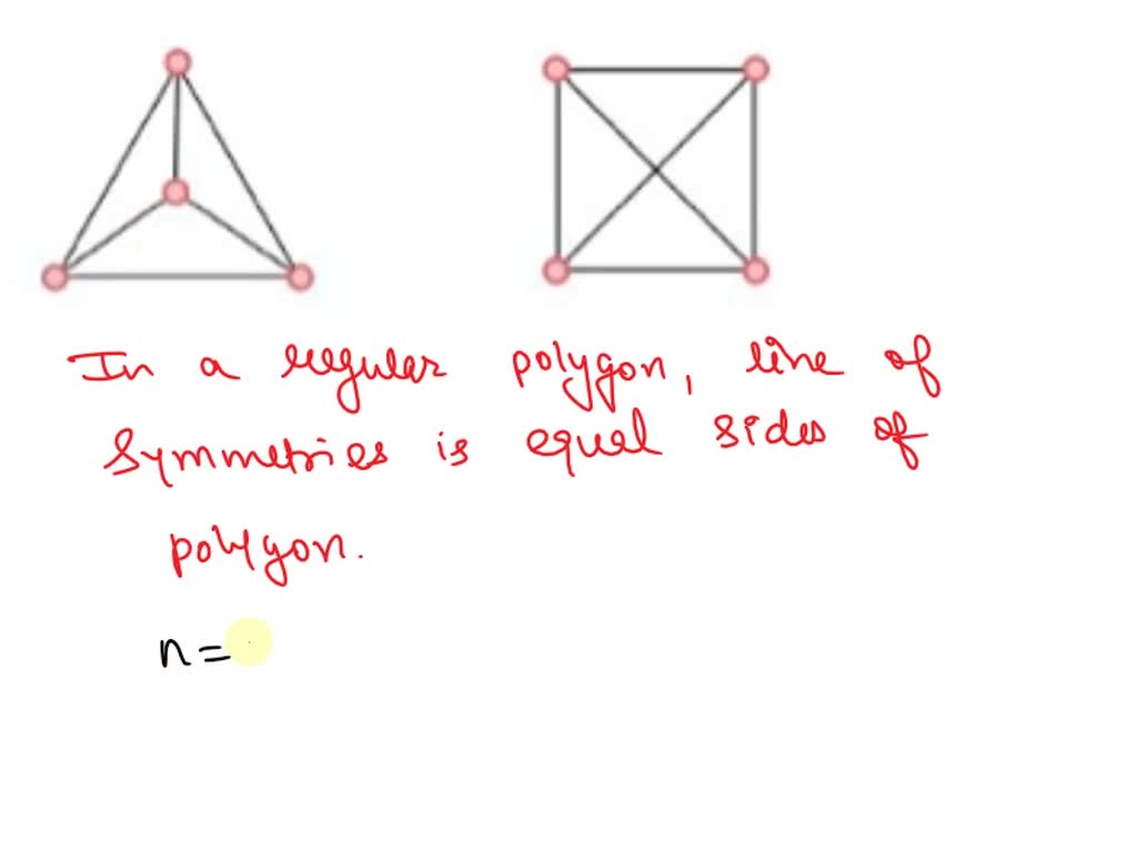 Solved Determine The Number Of Symmetries Of The Following Graph