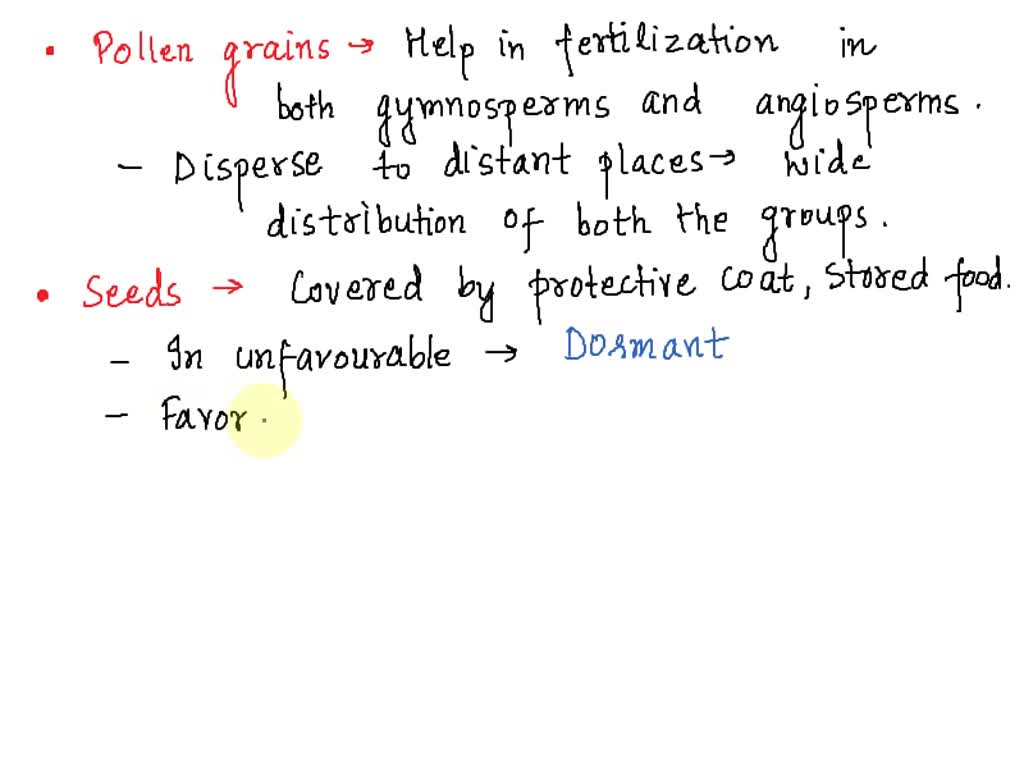 SOLVED: The appearance of pollen and seeds marked a major milestone in ...